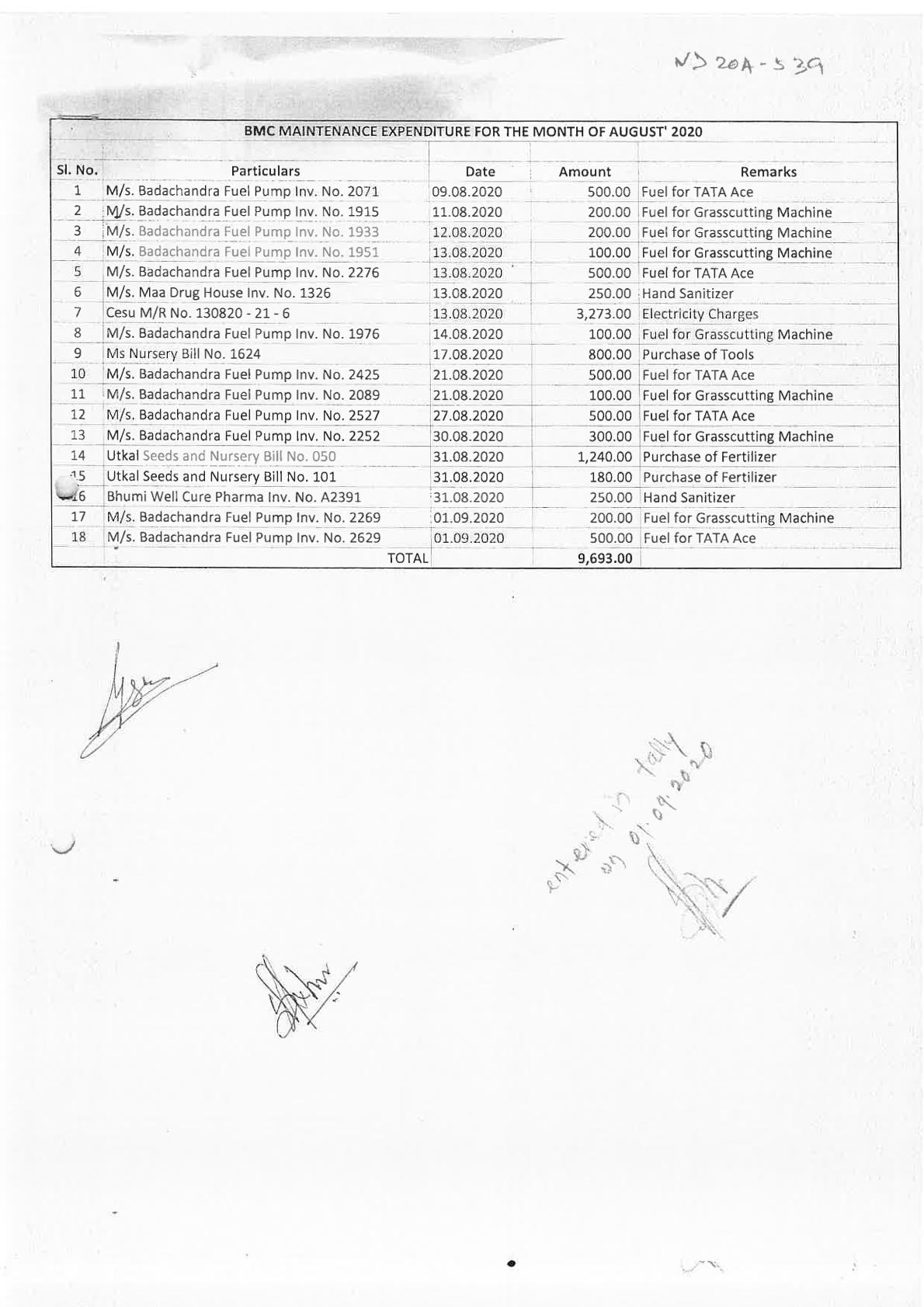 Invest Odisha CSR Portal